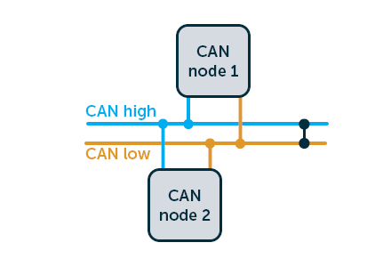 CAN Bus | Wat is het? | All-Connects fleet diagnostics